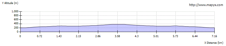 Cairn-mon-earn, Durris Forest