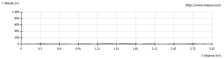 White Shores (Port Ban), Tarbert (Walkhighlands)