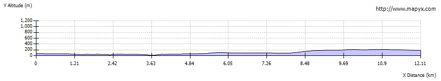 Berwickshire Coast Path 1: Cockburnspath to Dowlaw