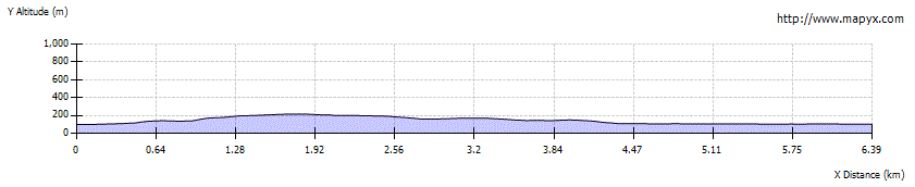 Heip Hill and the Teviot, Hawick