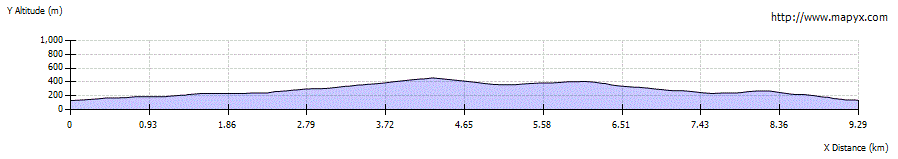 Three Brethren, from near Selkirk