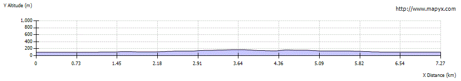 Woolhope circuit, Newcastleton (Walkhighlands)