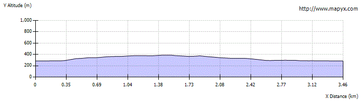 Bellabeg forest walk, Strathdon