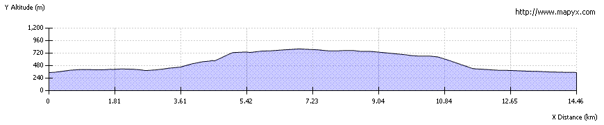 Ladder Hills: Càrn Mòr from Chapeltown