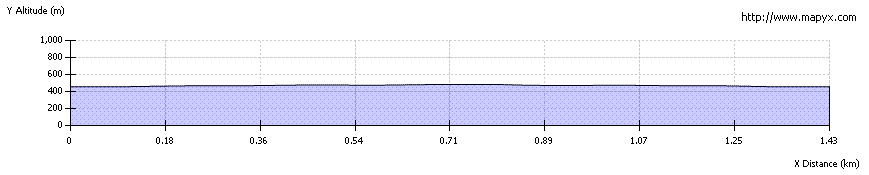 Lecht Mine from the Well of Lecht