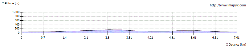 Auchtermuchty Common circuit, Auchtermuchty (Walkhighlands)