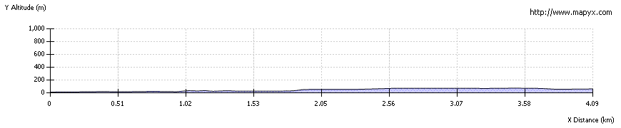 Darn Walk: Bridge of Allan to Dunblane