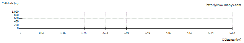 Rumbling Bridge Gorge and Crook of Devon