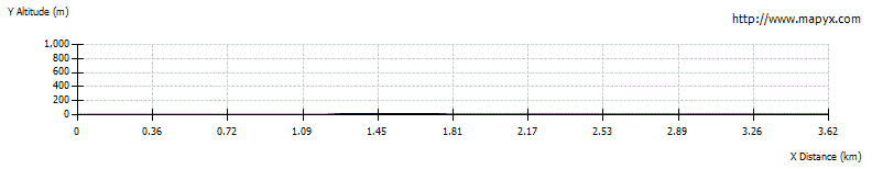 Corran Narrows and Clovullin (Walkhighlands)