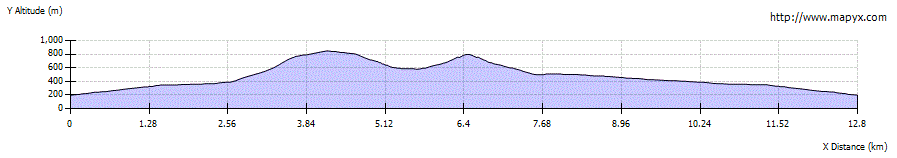 Cruach Innse and Sgùrr Innse (Walkhighlands)