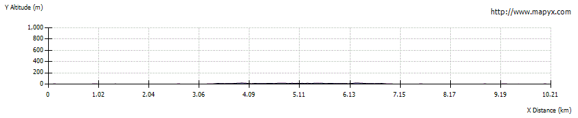 Rigg Bay and Cruggleton Castle, from Garlieston
