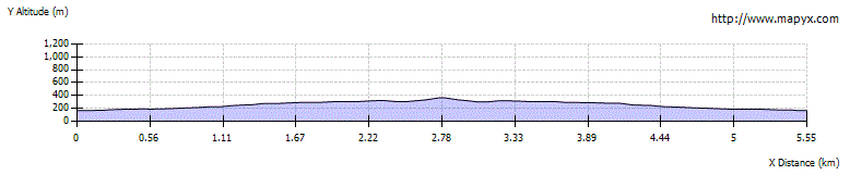 Hartfell Spa, near Moffat