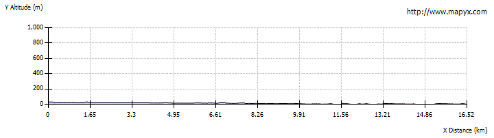 Hoddom Castle to the Solway Firth (Walkhighlands)
