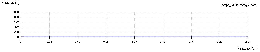 Monreith Estate, near Port William