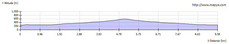 Striding Arches, near Moniaive