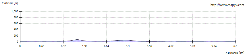 Doon Hill and Fairy Knowe, Aberfoyle