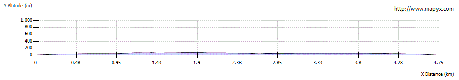 Ormond Castle, Avoch