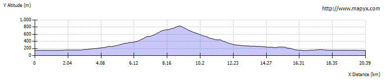 Bac an Eich, Strathconon