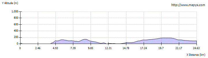 John o'Groats Trail: Inverness to Culbokie