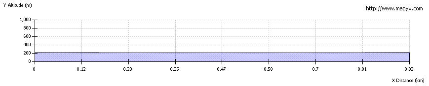 Loch Ruthven, near Farr