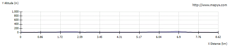 Cammo Estate and River Almond walk, Cramond Brig (Walkhighlands)