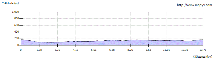 Gorebridge and Temple circuit (Walkhighlands)
