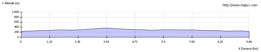 Cairn Cattoch, Archiestown (Walkhighlands)