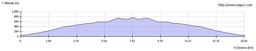 Dùn da Ghaoithe, near Craignure