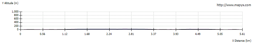 Fishnish Forest Circular, Fishnish