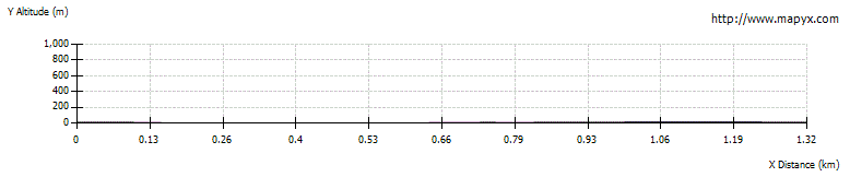 Rerwick Head, Tankerness (Walkhighlands)