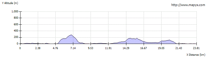 Hebridean Way Stage 1: Vatersay and Barra (Walkhighlands)