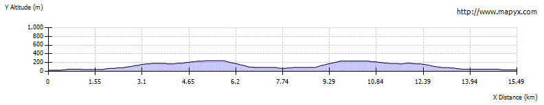 Sròn Ulladale stalkers' path (Walkhighlands)