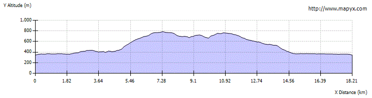 Auchnafree Hill from Loch Turret (Walkhighlands)