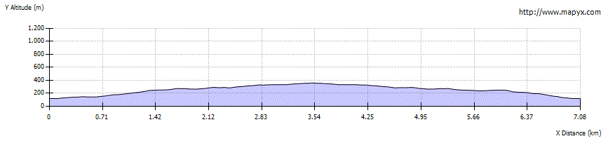 Benarty Hill from Vane Farm