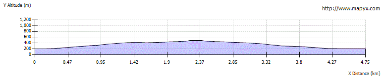 Craig Varr, Kinloch Rannoch