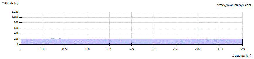 Kinloch Rannoch Nature Trail