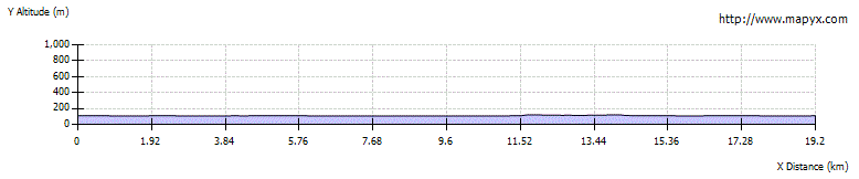 Loch Leven Heritage Trail, Kinross