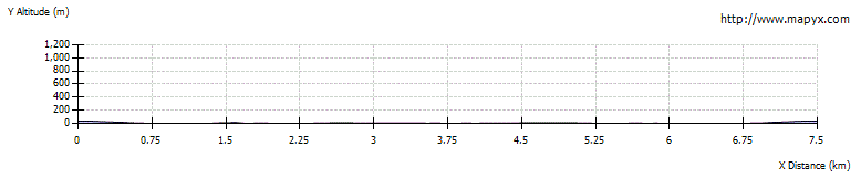 Sandwick beach and Framgord, Unst