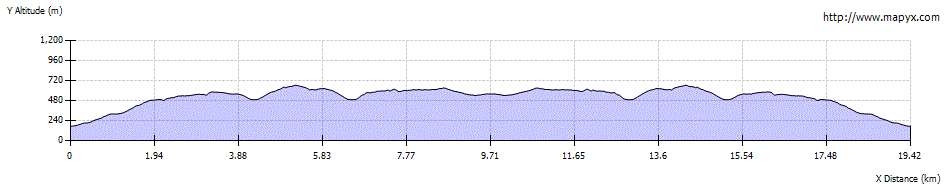 Hartaval and Baca Ruadh (Walkhighlands)