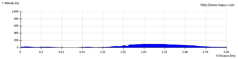 Scorrybreac circuit, Portree