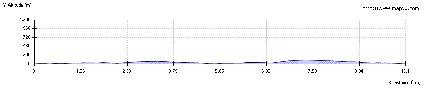 Talmine and Achininver Beach circuit