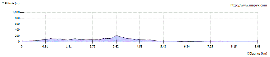 Inverbroom waterfall, gorge & river circuit (Walkhighlands)